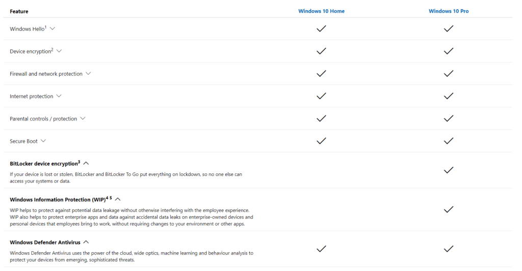Windows 10 Pro Upgrade Free