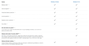 Windows 10 Pro Upgrade Free