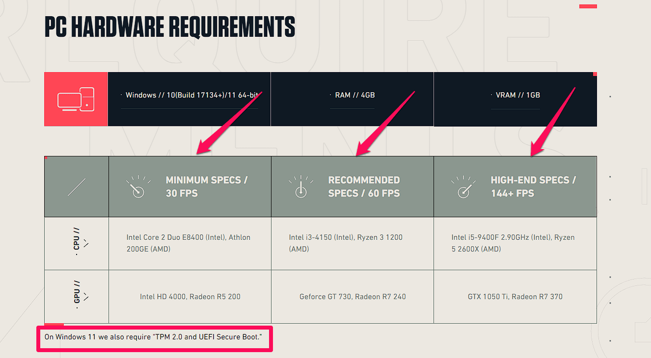 Valorant: A Comprehensive Guide To Excel In The Popular FPS Game